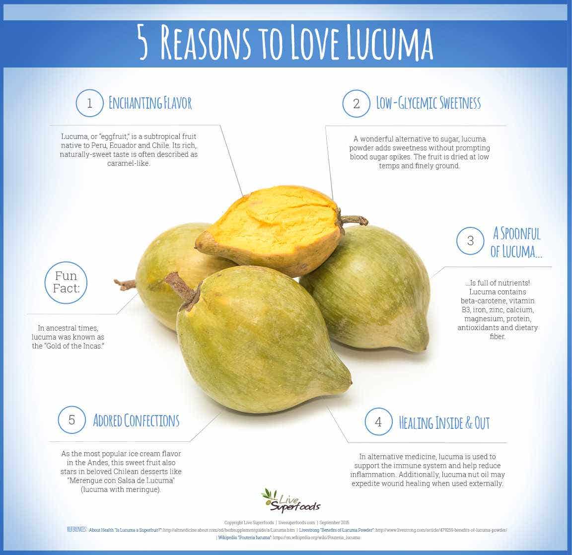 5 Reasons to Love Lucuma [Infographic] – Healthy Goods