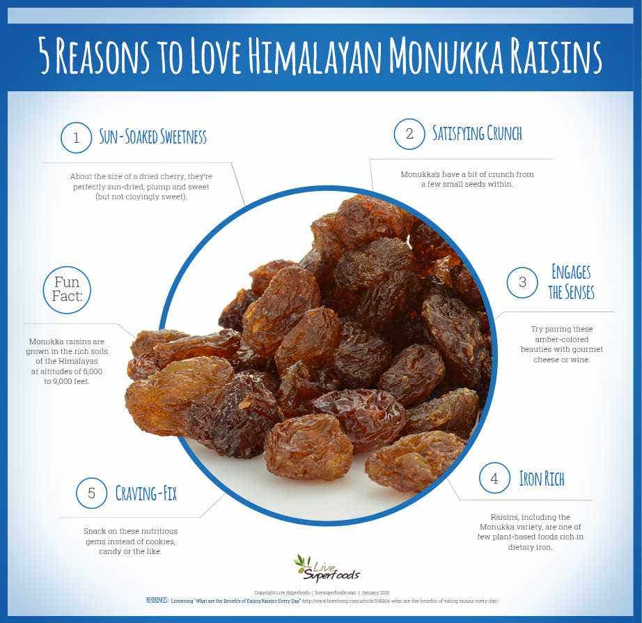 5 Reasons to Love Himalayan Monukka Raisins [Infographic] – Healthy Goods